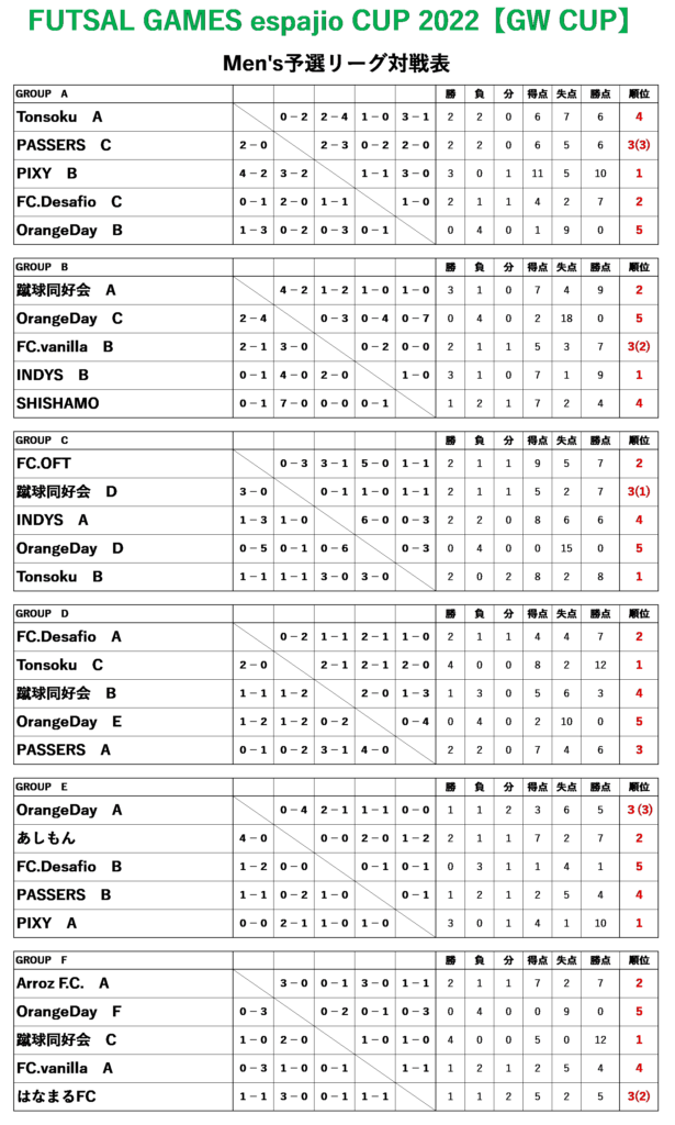 GW CUP 2022 ☆4/29㈮結果 | espajio 『思い出をカタチに』