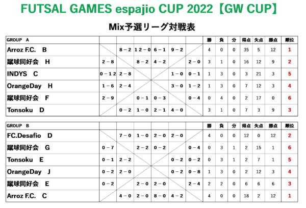 GW CUP 2022 ☆4/29㈮結果 | espajio 『思い出をカタチに』