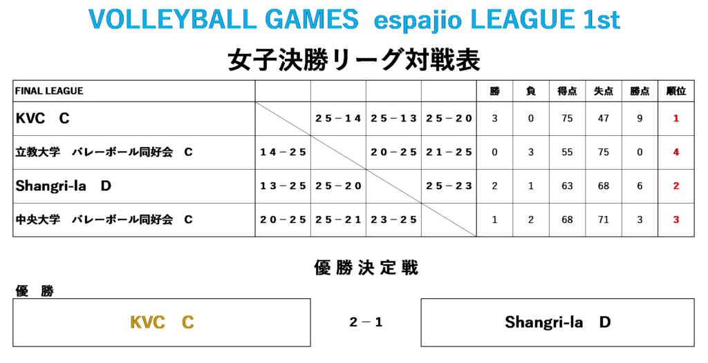 ★espajio LEAGUE 2022 1st★6/25～26結果 | espajio 『思い出をカタチに』