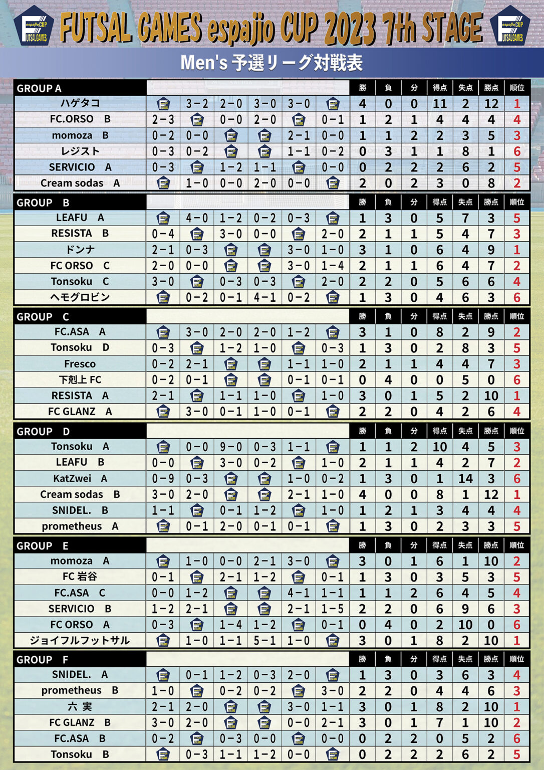 espajio CUP 2023 7th (11/11～11/12)☆ 大会結果 フットサル秋季大会