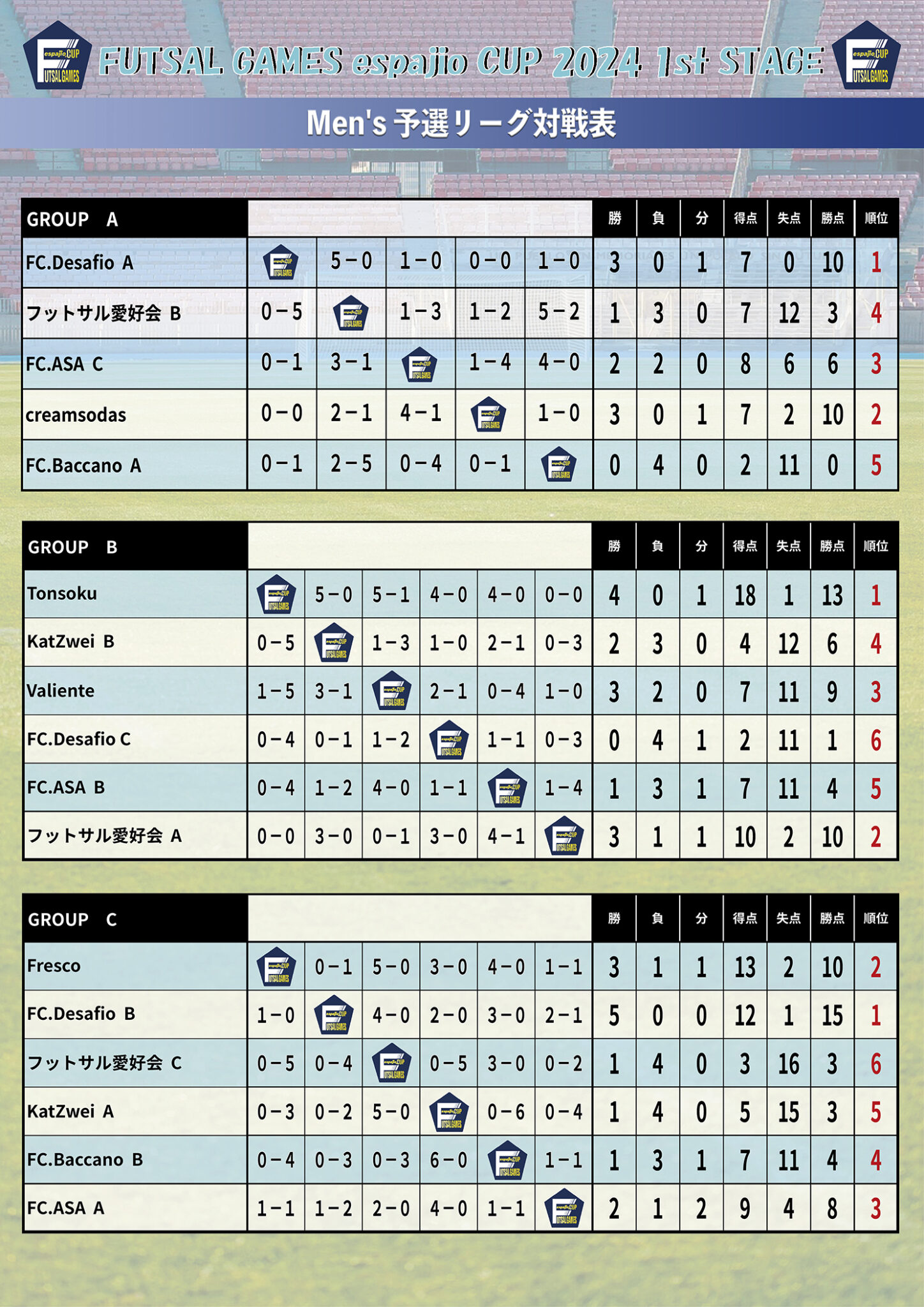 ☆FUTSAL GAMES espajio CUP 2024 1st (6/15-16)☆ 結果