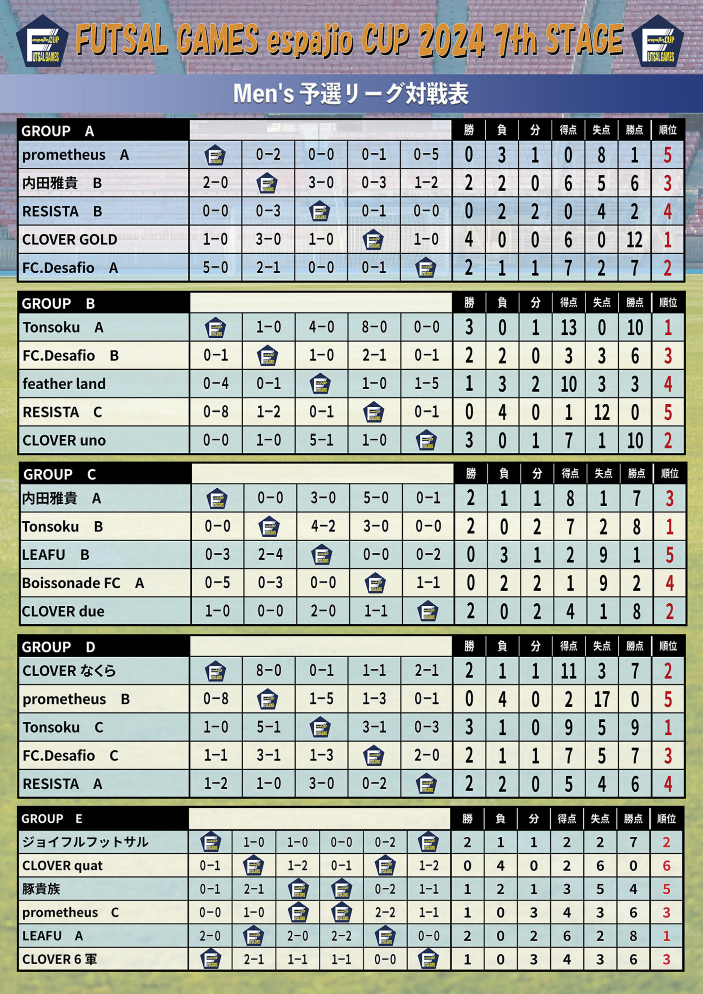 ☆FUTSAL GAMES espajio CUP 2024 7th (11/16-17)☆ 結果